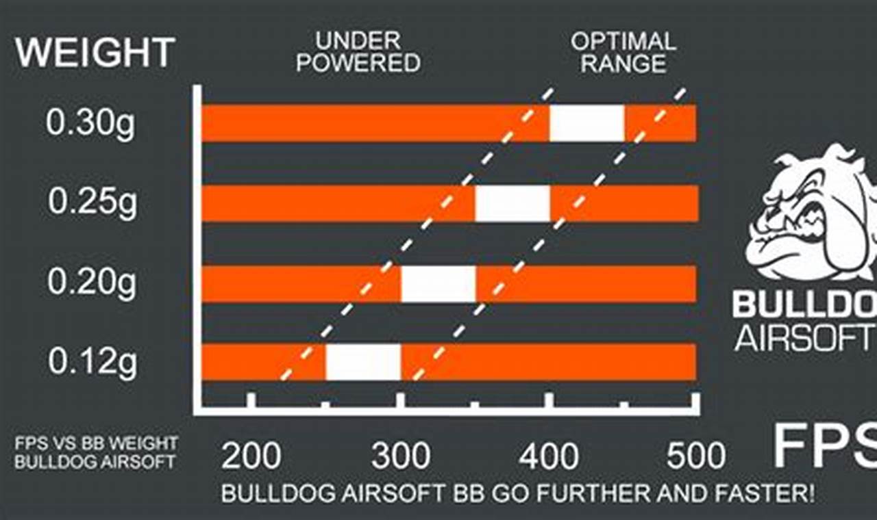 Airsoft BB Weight Chart Guide: Choose the Right BBs